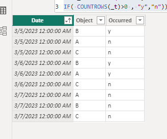 Observed occurrences compared to total possible oc... - Microsoft ...