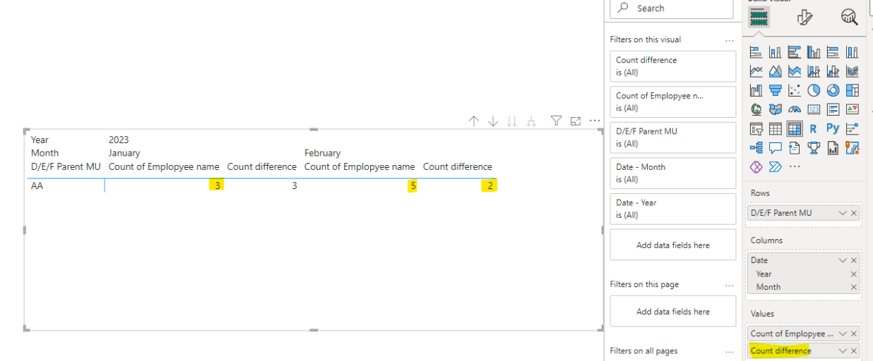 Solved: How to show Head Count employee names newly added ...