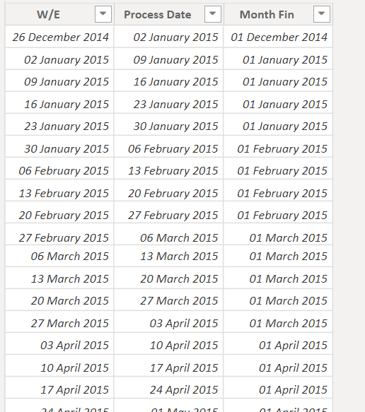 Solved: Current year (12 months) and Prior Year (12 months ...