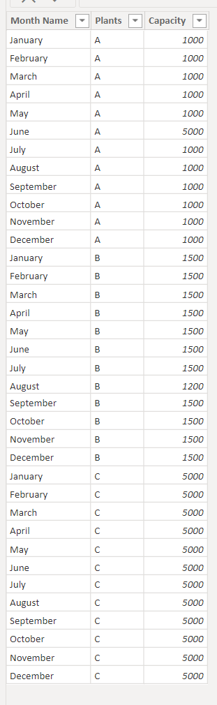 Mapping two tables by month names - Microsoft Fabric Community