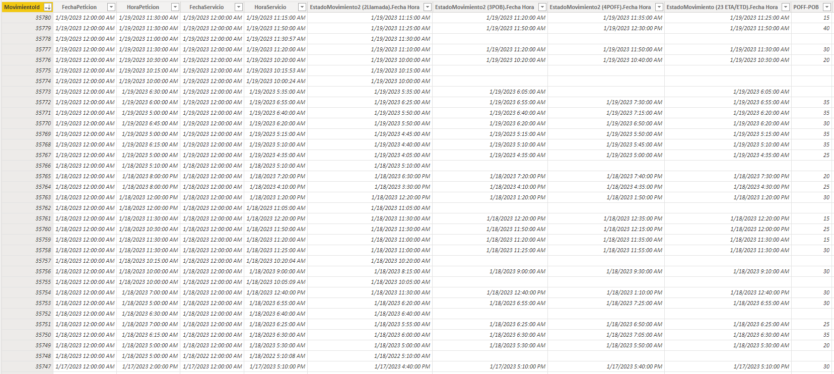 Subtract two columns by row - Microsoft Fabric Community