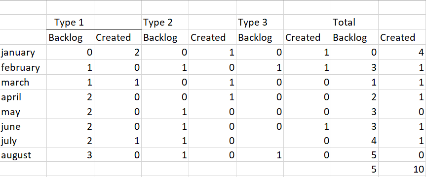 Solved: Backlog problem. - Microsoft Fabric Community