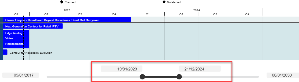 Gantt chart with Timescale (ability to designate d... - Microsoft ...