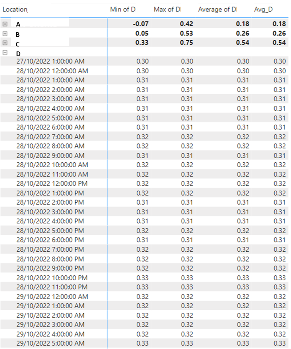 Calculate daily average with several records per d... - Microsoft ...