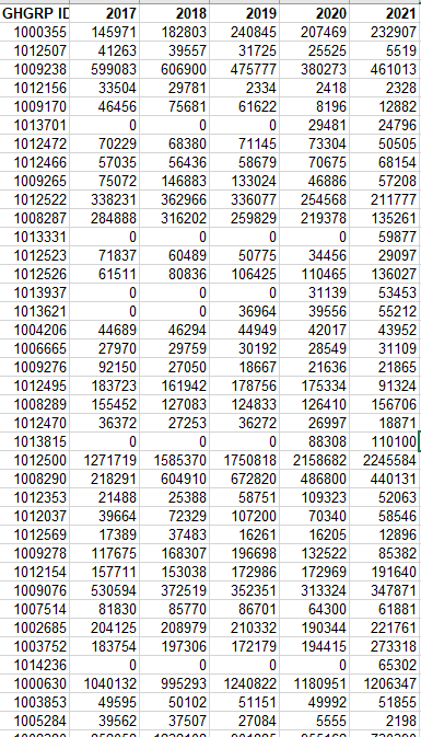 Solved: Representing a single row in a visual - Microsoft Fabric Community