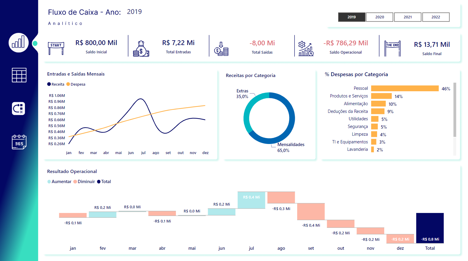 Cash Flow Dashboard - Microsoft Fabric Community