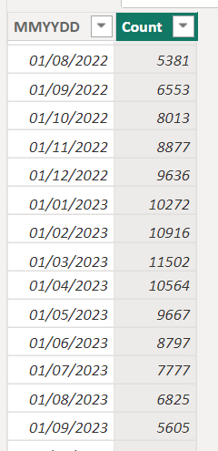 Solved: What is the best method for calculating min/max da ...