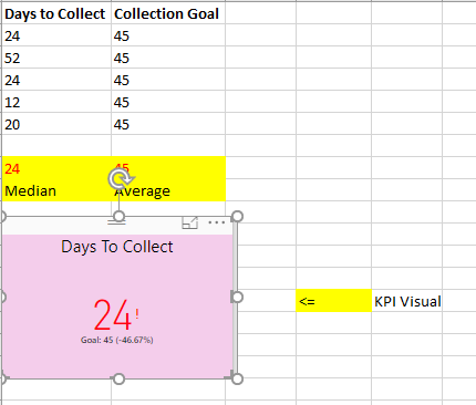 Solved: In KPI Visual how to change Color and Tick/exclama ...