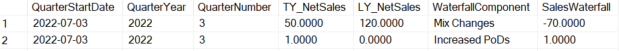 Adding a measure as a start total to waterfall cha... - Microsoft ...
