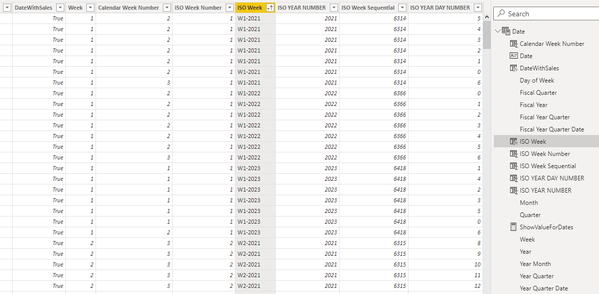 Sales comparison the current year week vs the prev... - Microsoft ...