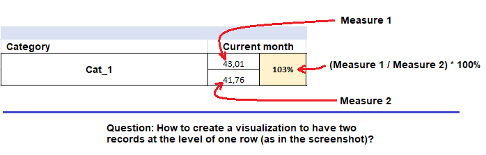 Solved: Two records per one row (row merging) - Microsoft Fabric Community