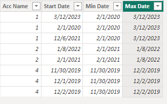 Solved: What is the best method for calculating min/max da ...