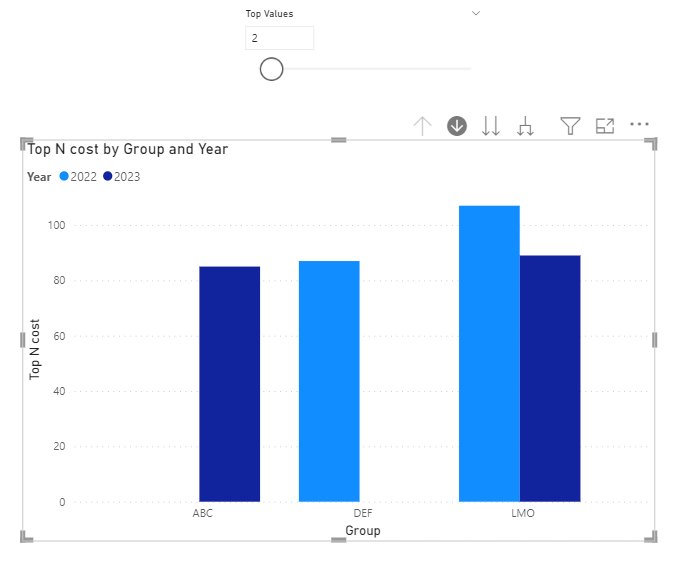 Hierarchy Ranking with slicer and drilldown in bar... - Microsoft ...