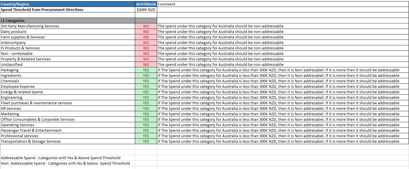 Solved: Re: How to calculate Addressable & Non-Addressable ...