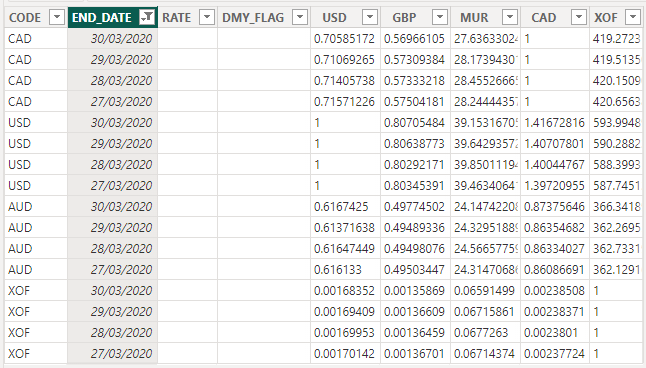 need help for foreign currency selection and conve... - Microsoft ...