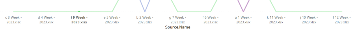 How to change the axis order? - Microsoft Fabric Community