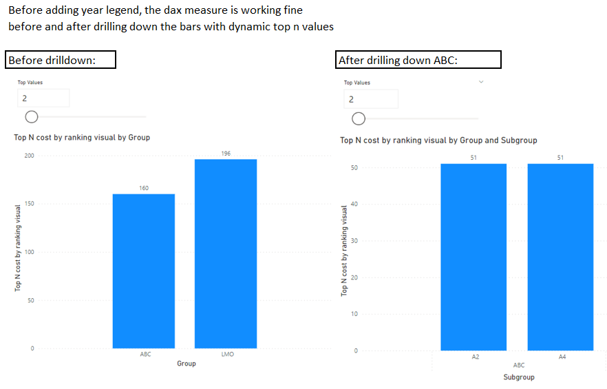 Hierarchy Ranking with slicer and drilldown in bar... - Microsoft ...
