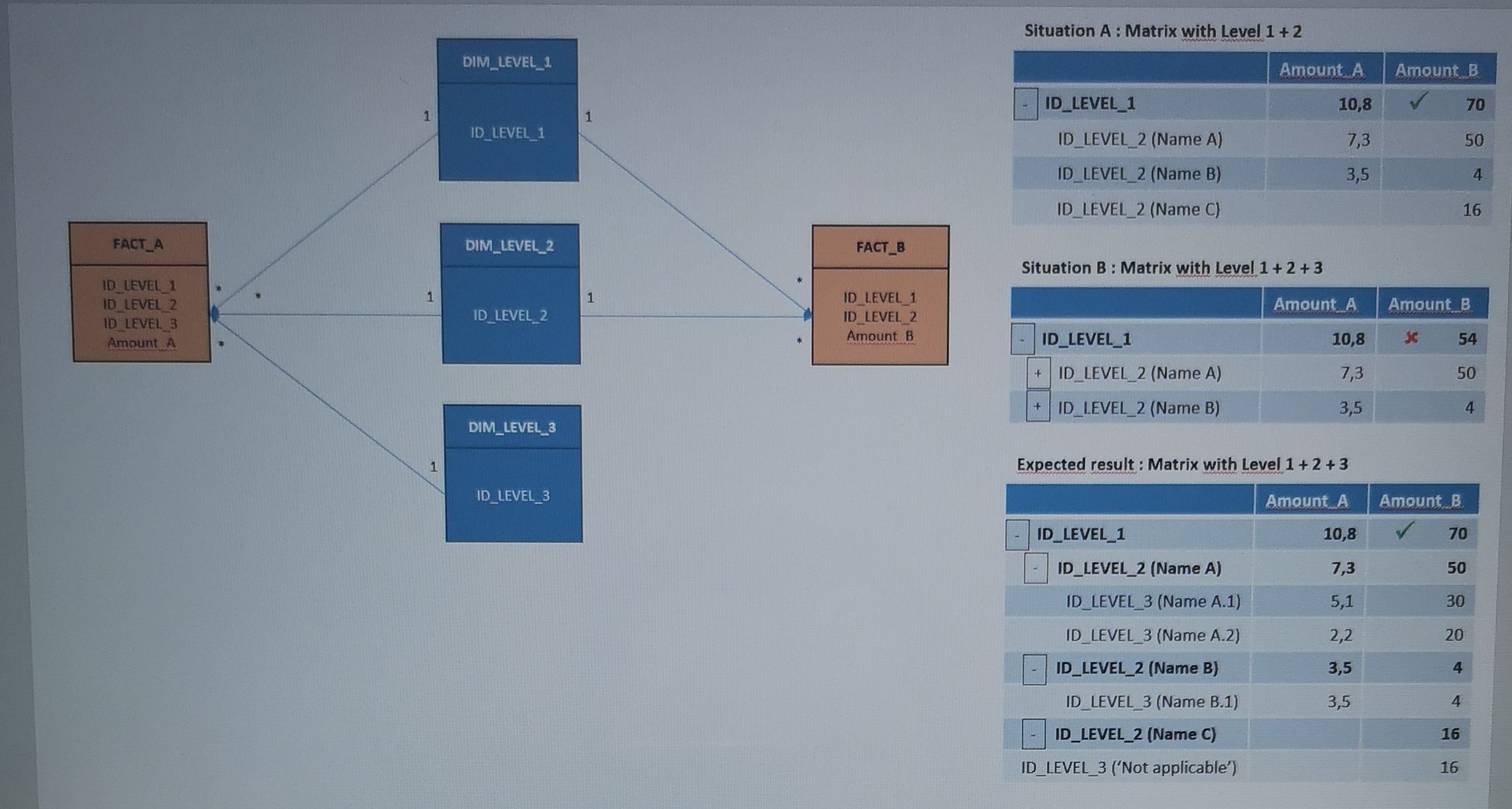 Left outer join - matrix visual - Microsoft Fabric Community