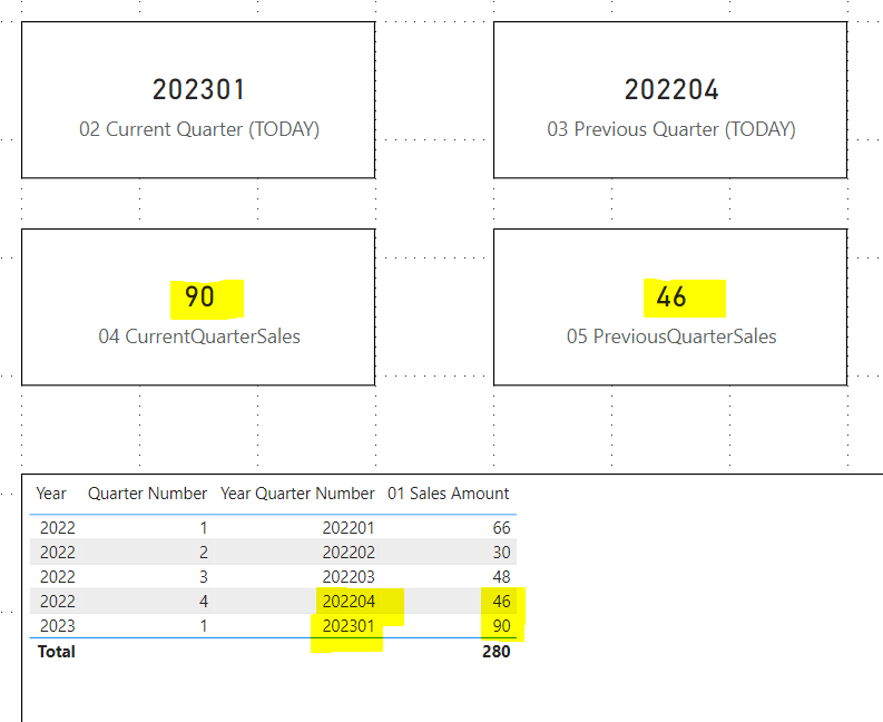 Solved: current quarter and previous quarter on kpi card - Microsoft ...