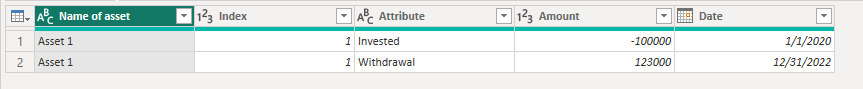 Solved: XIIR function in power BI - Microsoft Fabric Community