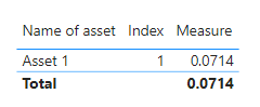 Solved: XIIR function in power BI - Microsoft Fabric Community