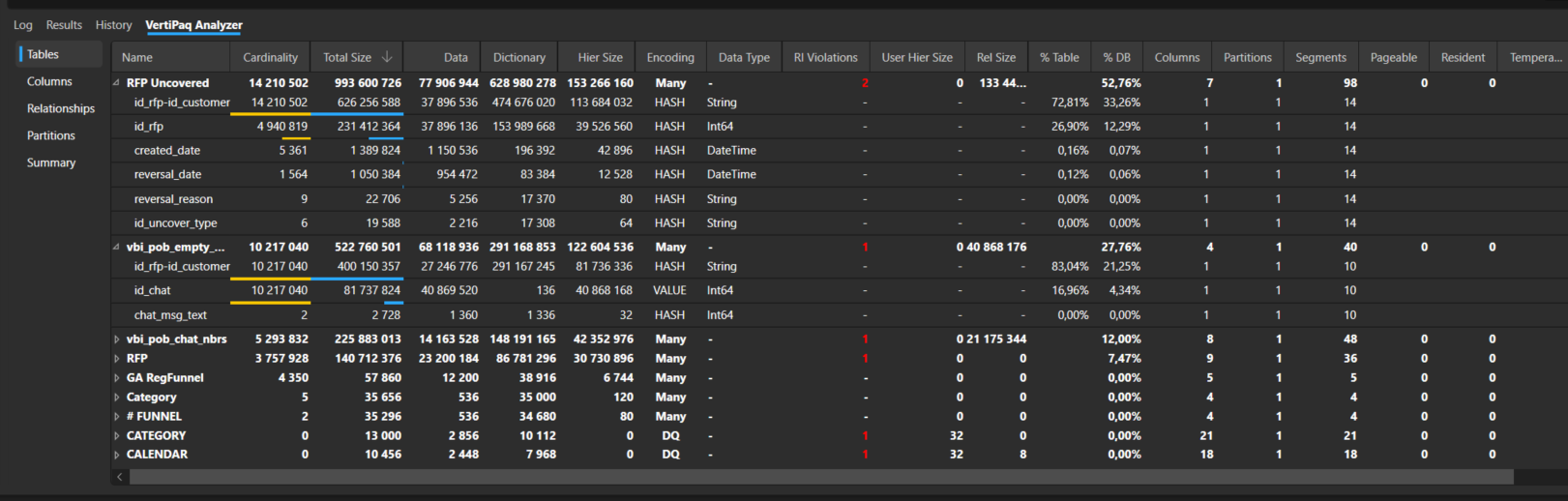 Long loading of tables and visualisations because ... - Microsoft Fabric Community