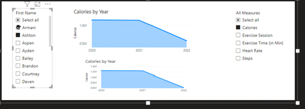 Solved: Multiple area chart or line chart based on the sel ...