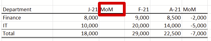 Solved: Table visual with MoM measure only for last month - Microsoft ...