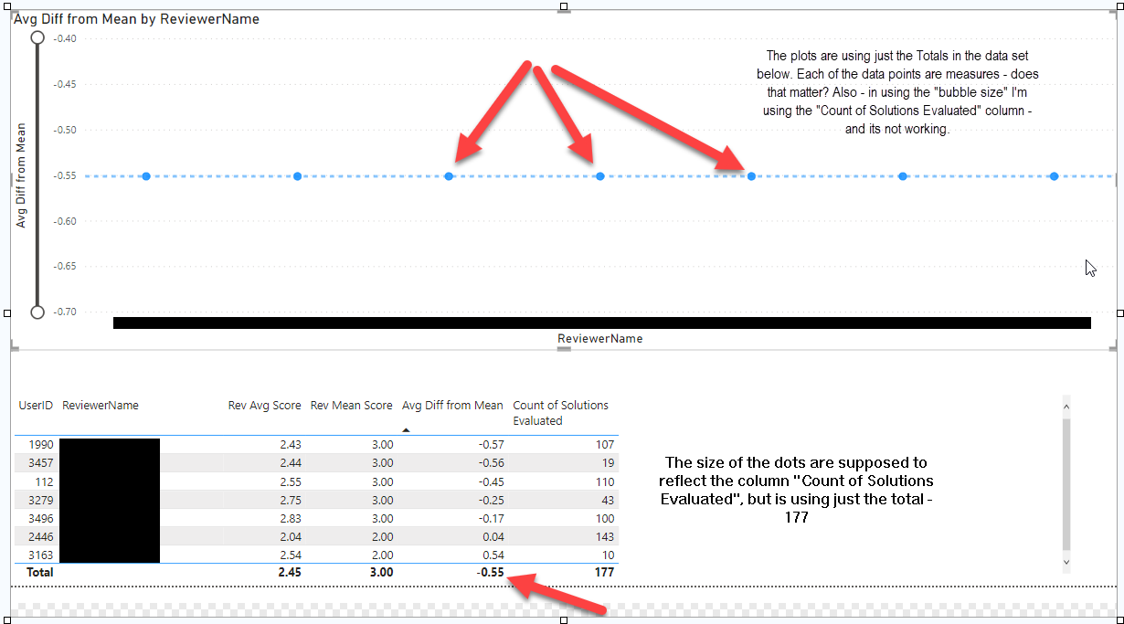 Scatter chart help - - Microsoft Fabric Community