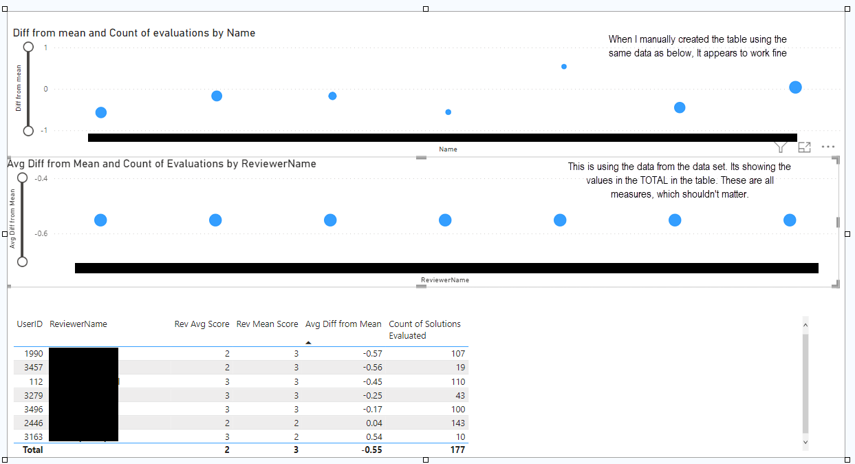 Scatter chart help - - Microsoft Fabric Community