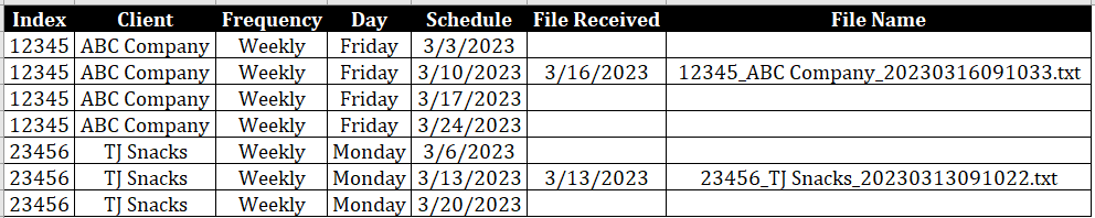 Power BI Schedule Dates vs. Actual Date File Recei... - Microsoft ...