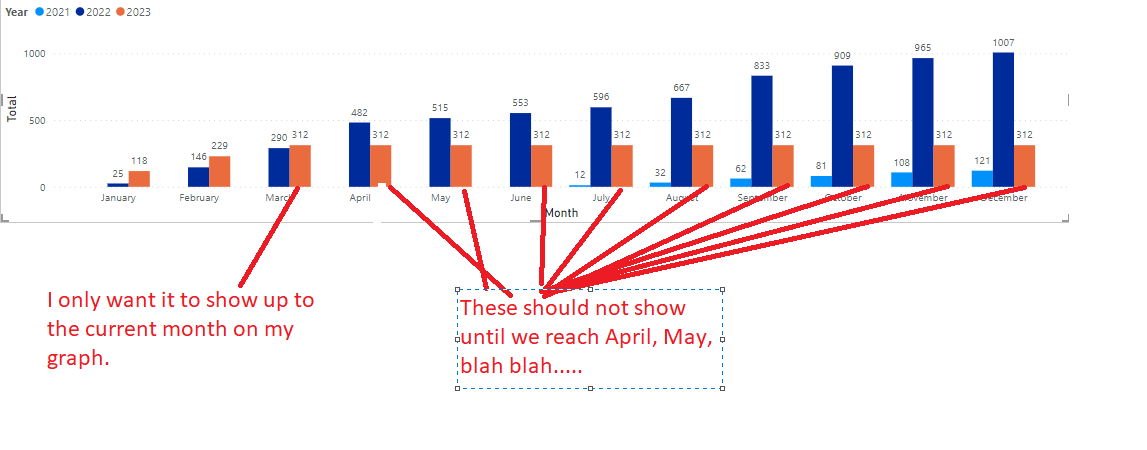Running totals showing in my graph after today - Microsoft Fabric Community