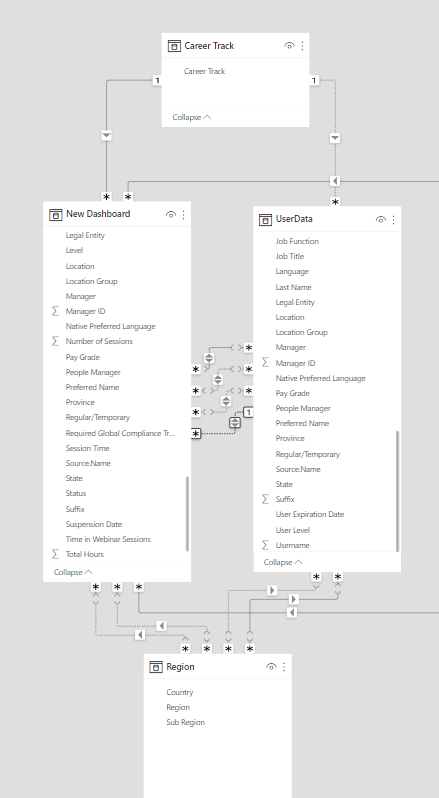Data Modeling Help With Relationships Microsoft Fabric Community