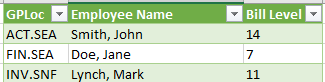 Member Filter based on List of Values - Microsoft Fabric Community