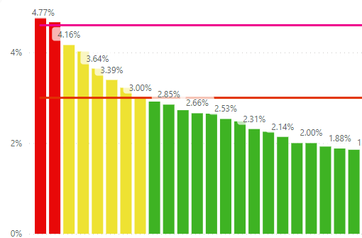 Line and stacked column color based on multiple co... - Microsoft ...