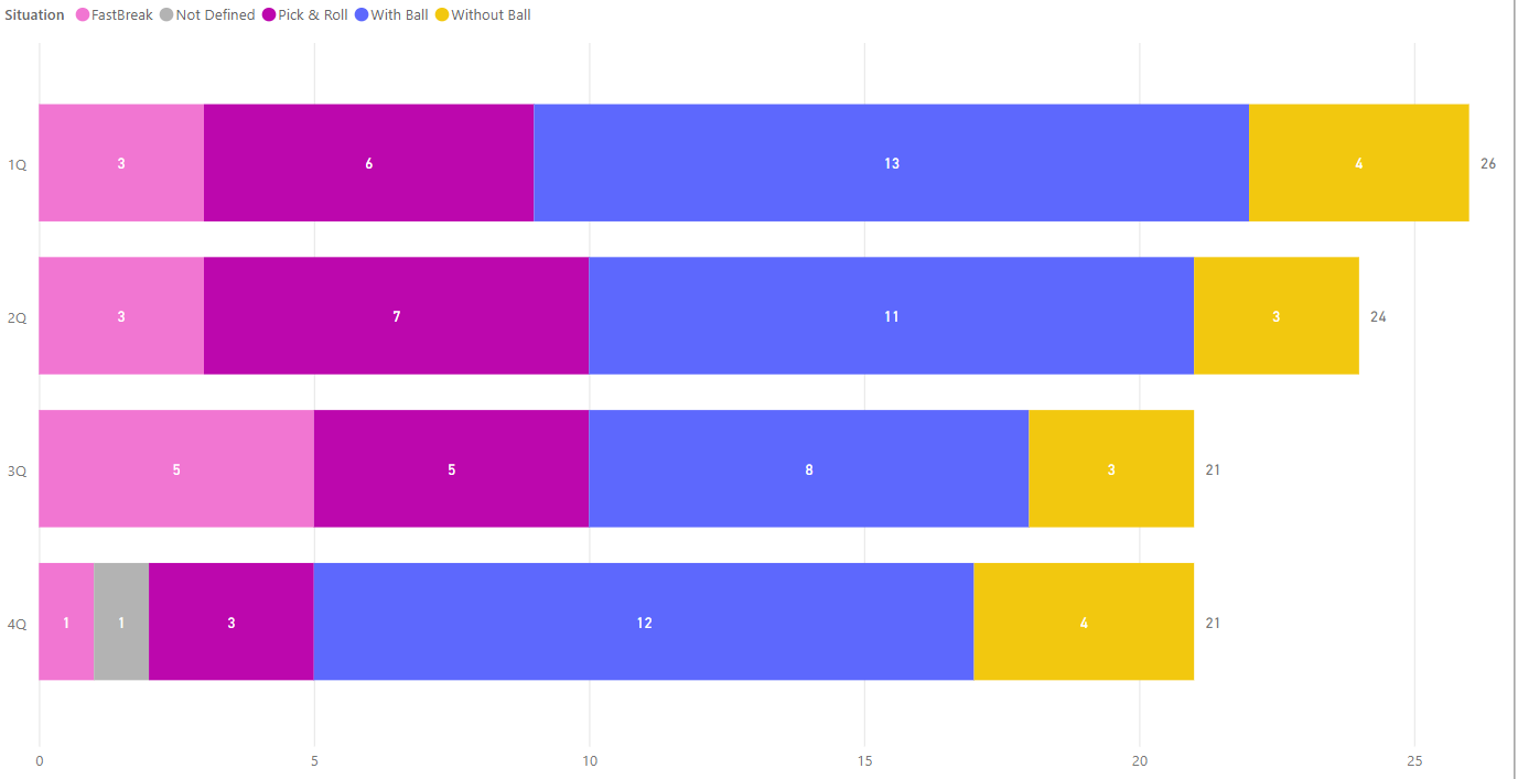 How to fix colors for stacked bars values - Microsoft Fabric Community