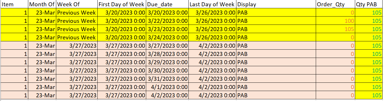Get last non 0 order qty for a week - Microsoft Fabric Community