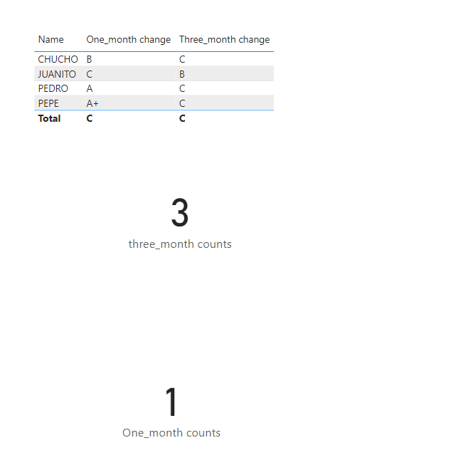 Solved: Count class changes and abandon rate - Microsoft Fabric Community