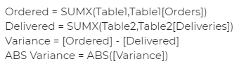 DAX to calculate two Sumx columns - Microsoft Fabric Community