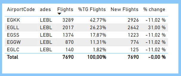 Solved: Trouble using SELECTEDVALUE in already filtered va ...