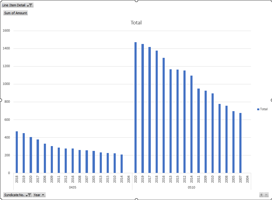 Clustered Column/Bar Chart with grouping and order... - Microsoft ...