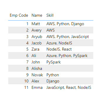 Solved: How can I create one slicer to filter a column con ...