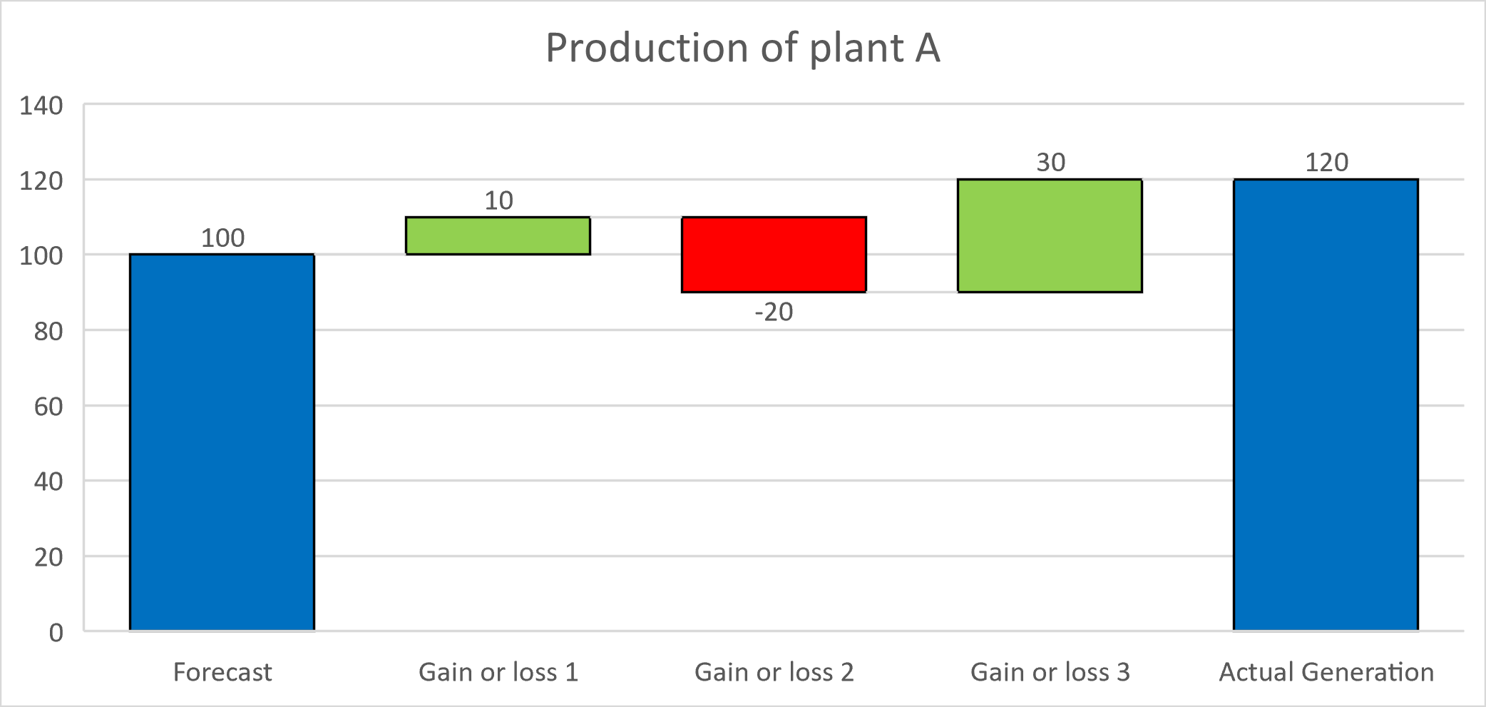 Solved: Waterfall Forecast, Gain, Loss and Actual - Microsoft Fabric ...