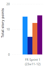 How can I analys and visualize data using tags as ... - Microsoft ...
