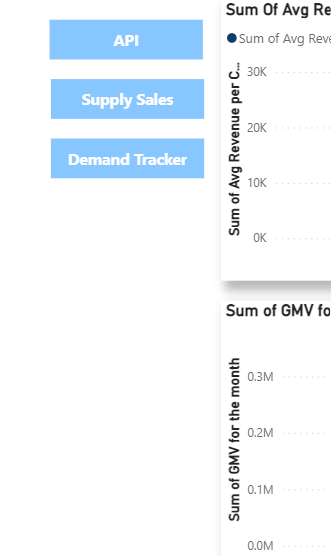 Buttons In Power BI Reports - Microsoft Fabric Community