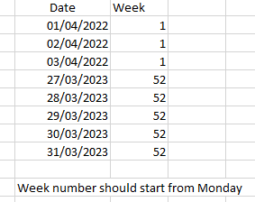 Need to Calculate week number as per Fiscal Year - Microsoft Fabric ...
