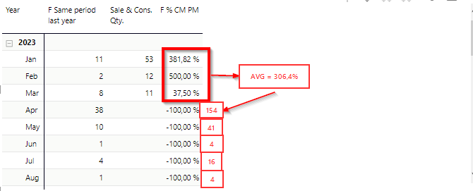 Help with measure that will show the forecast for ... - Microsoft ...