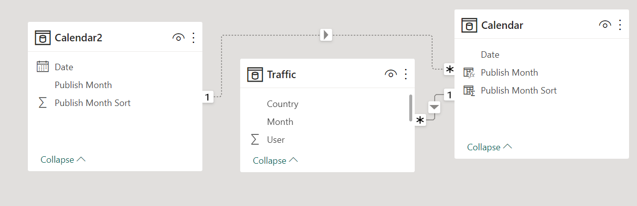 Confusion in table connection for showing Trend - Microsoft Fabric ...
