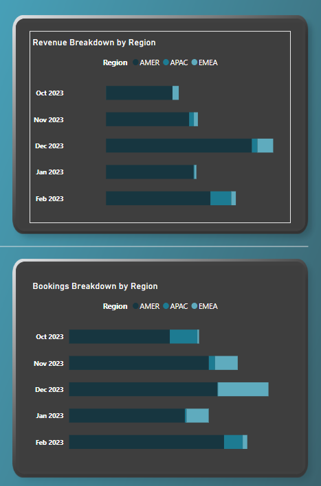 Stacked Bar Chart Spacing - Microsoft Fabric Community