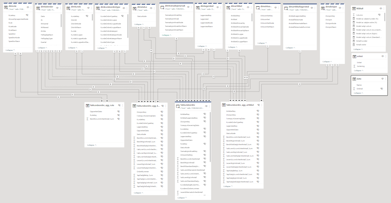 Composite model with USERELATIONSHIP() in calculat... - Microsoft Fabric Community
